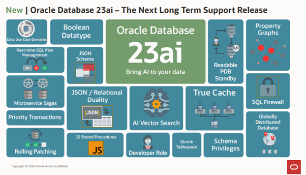 Oracle Global Leaders Summit 2024 – An Overview of New and Upcoming Developments to Autonomous ...